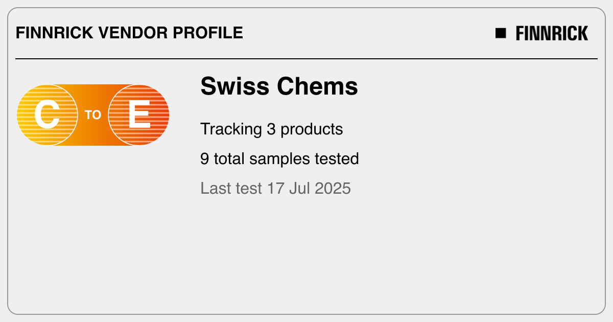 Swiss Chems Safety Rating & Test Results - Finnrick Analytics